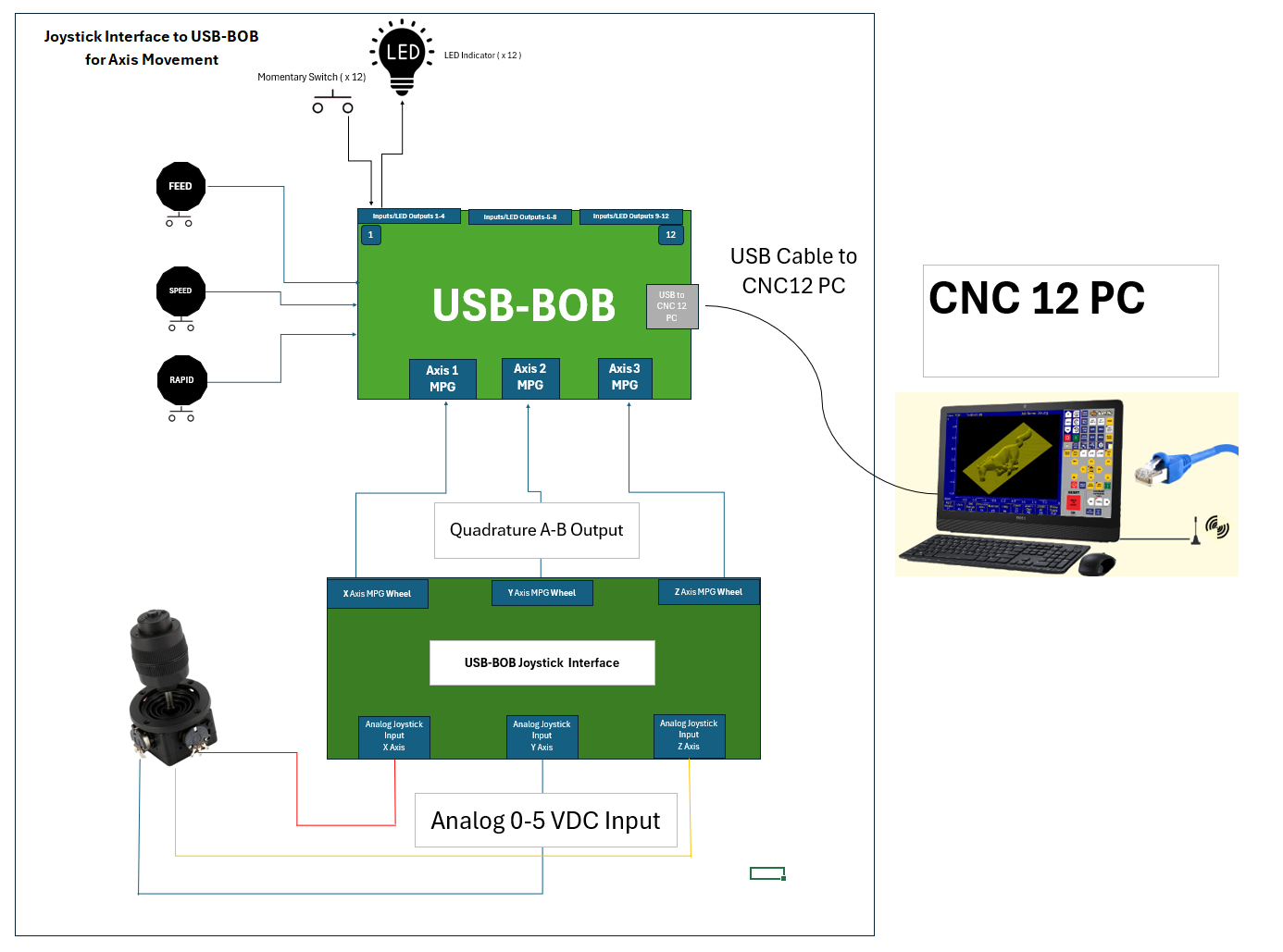 Joystick Interface to USB-BOB for Axis Movement – Centroid USB-BOB CNC ...